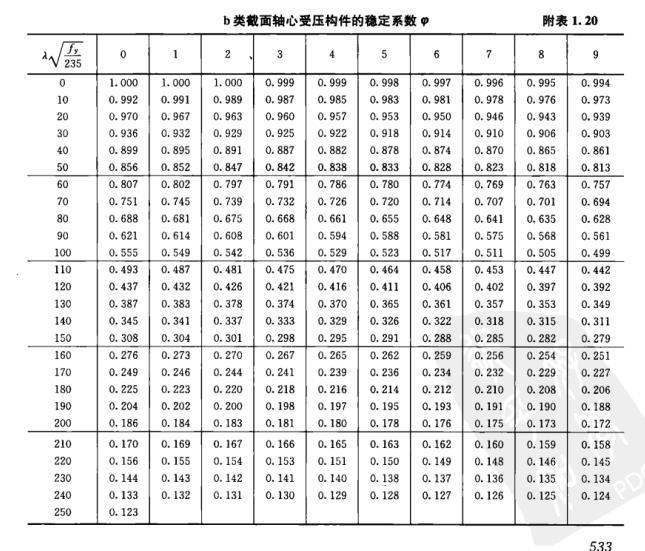 Solved 1. Design topic and task An industrial construction | Chegg.com