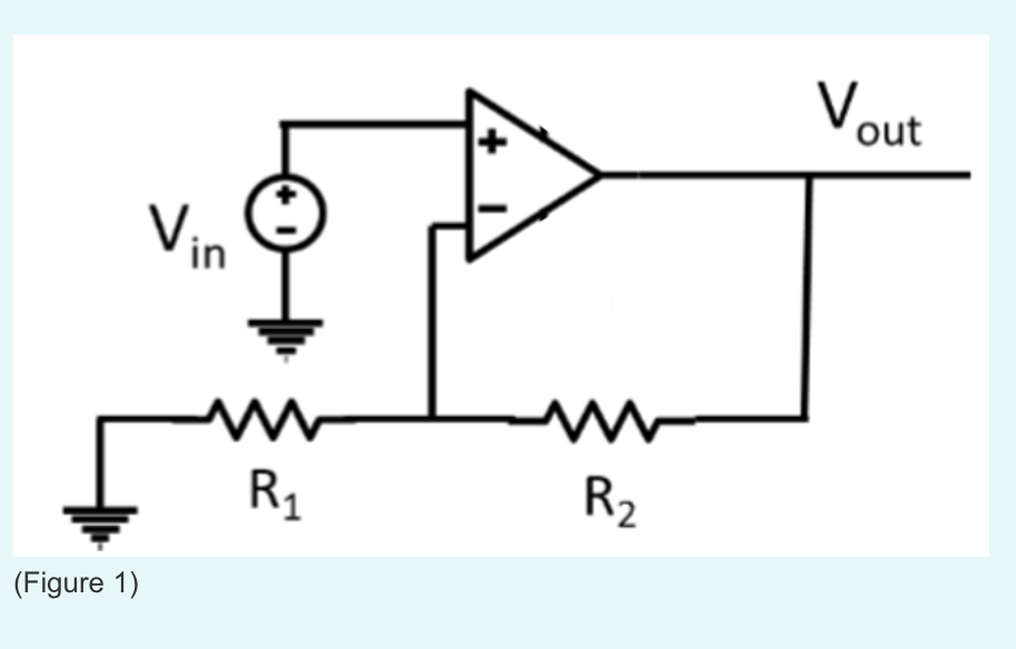 Solved e two figures below show two op amps types: inverting | Chegg.com