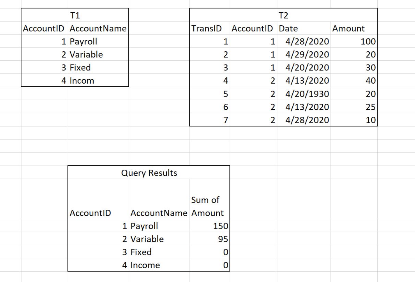 Solved Using tables T1 and T2 write a SQL statement to get | Chegg.com