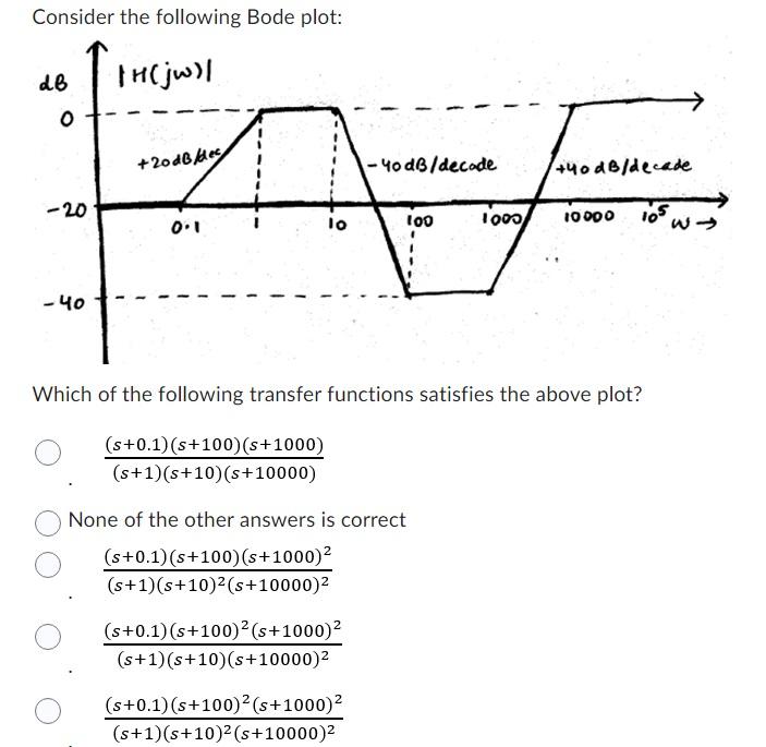 Solved Consider the following Bode plot: Which of the | Chegg.com