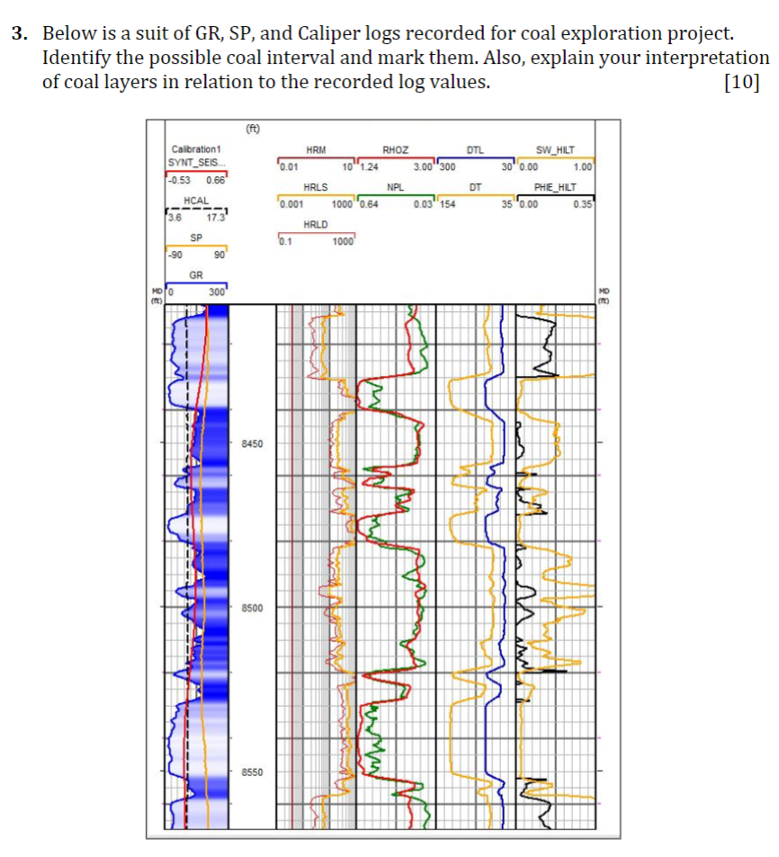 Solved 3. Below is a suit of GR, SP, and Caliper logs | Chegg.com