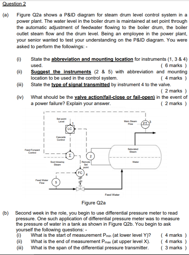 Solved Question 2 (a) Figure Q2a shows a P&ID diagram for | Chegg.com