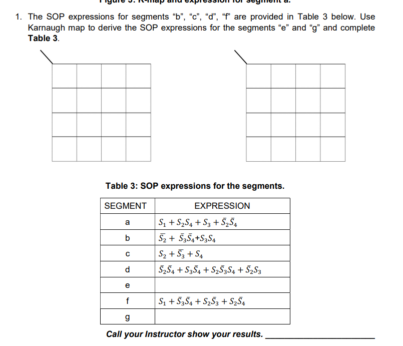 Solved Figure 2: Karnaugh Maps for segments a Page 2 of 7 | Chegg.com