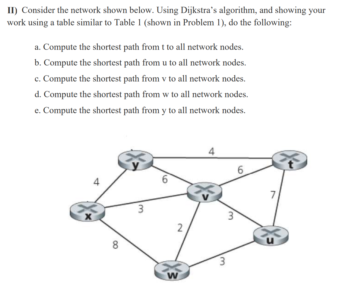 II) Consider the network shown below. Using | Chegg.com