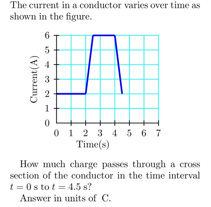 Solved The current in a conductor varies over time as shown | Chegg.com