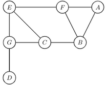 Solved Consider the following graph. 1. If we run DFS on | Chegg.com