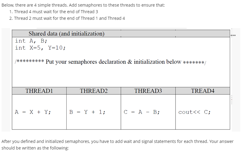 Solved Below, there are 4 simple threads. Add semaphores to | Chegg.com