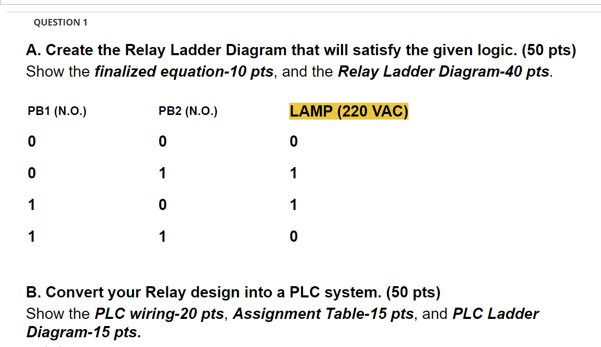 Solved A. Create the Relay Ladder Diagram that will satisfy | Chegg.com