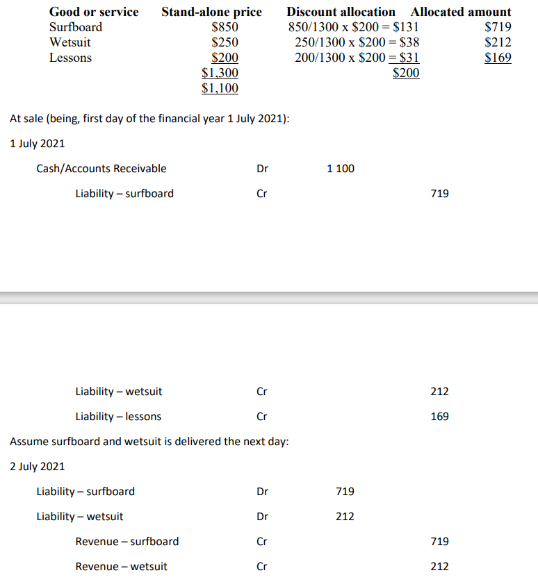Solved Please Help! Allocated Transaction Where is the | Chegg.com
