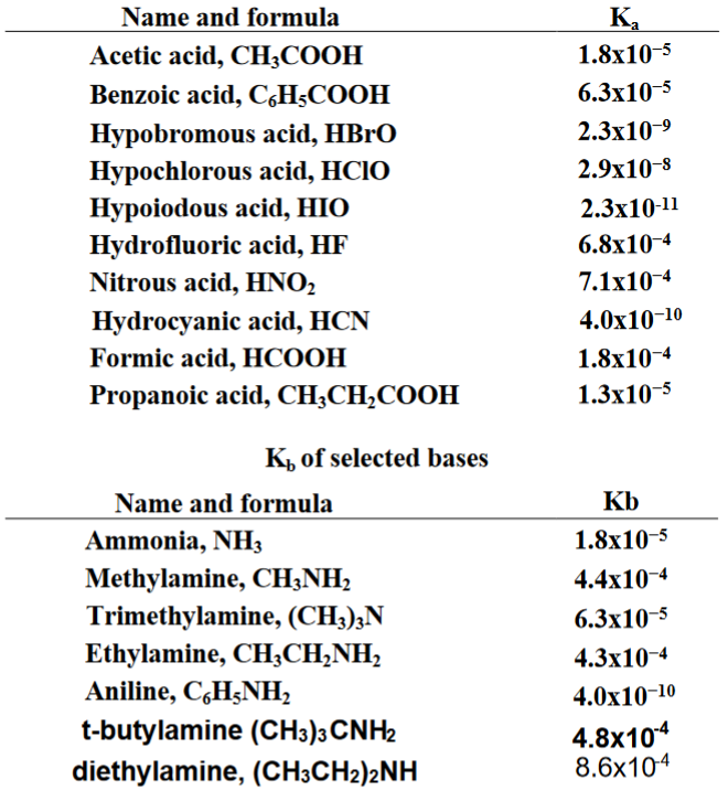 Solved 20. Which of the following reactions will have Kc>1 ? | Chegg.com