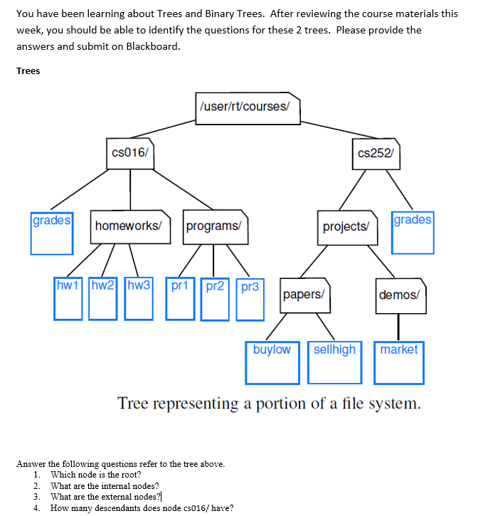 Solved Answer the following questions refer to the tree | Chegg.com