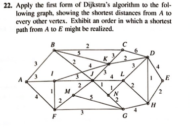 Solved 22. Apply the first form of Dijkstra's algorithm to | Chegg.com