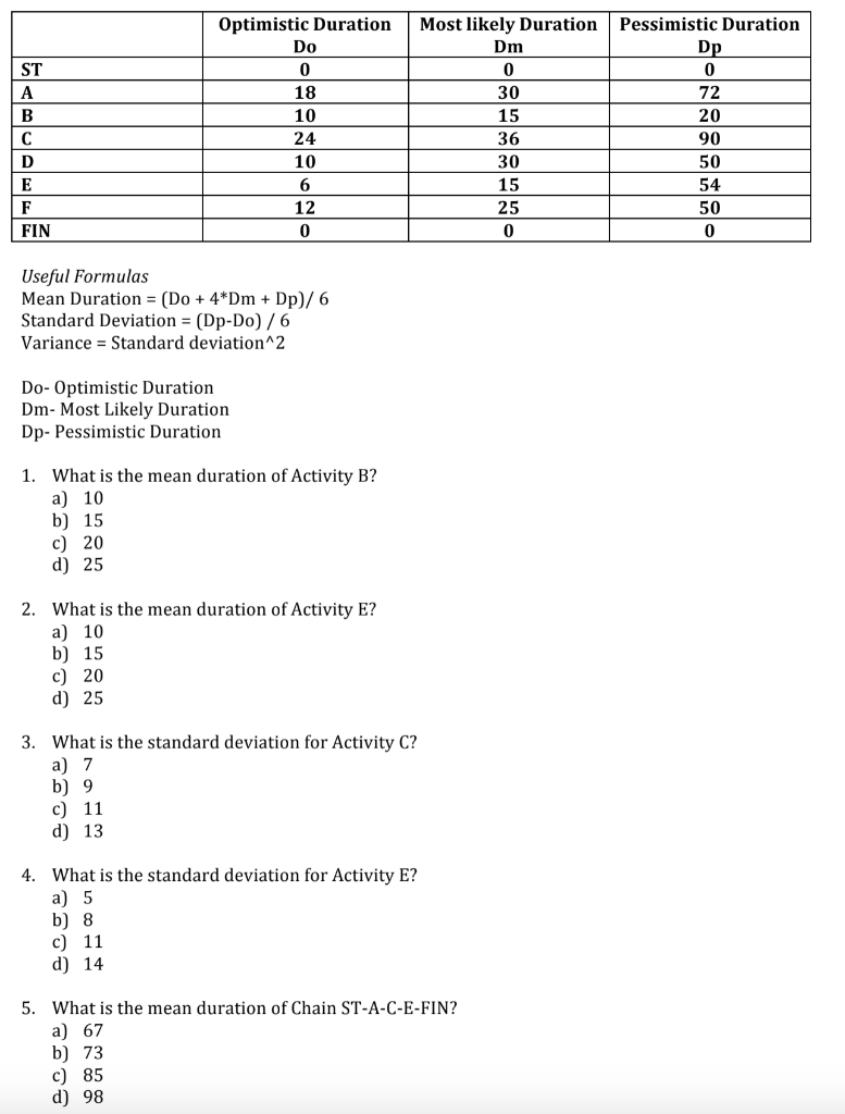Solved 3. Use PERT to solve the following problem and answer | Chegg.com