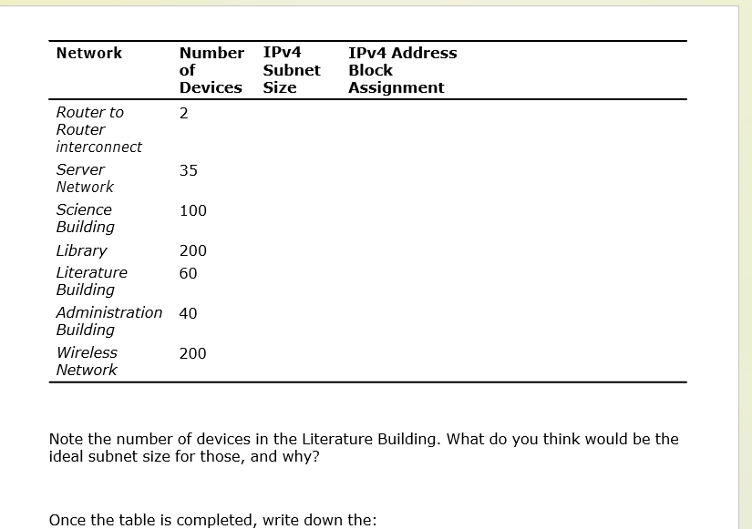 Solved The Purpose Of This Exercise Is To Work Out The Ipv4