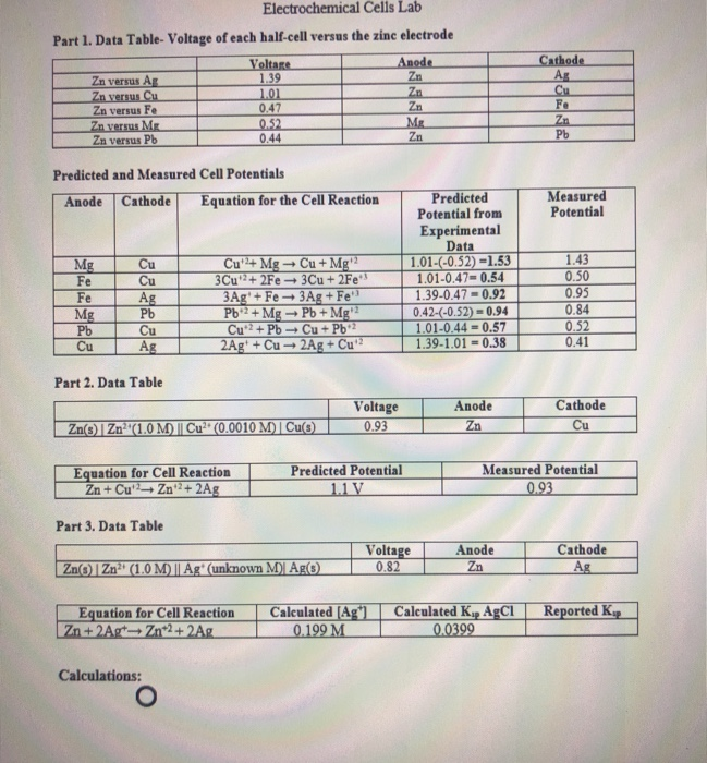 Electrochemical Cells Lab Part 1. Data Table- Voltage | Chegg.com