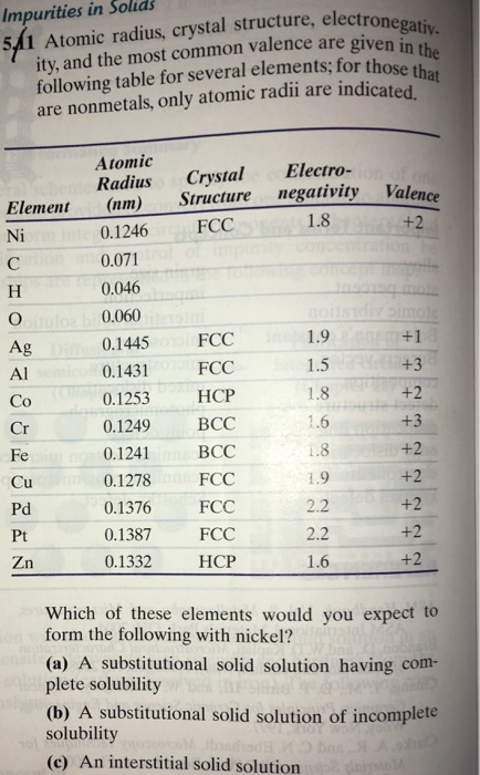Solved Atomic radius, crystal structure, electronegativity, | Chegg.com