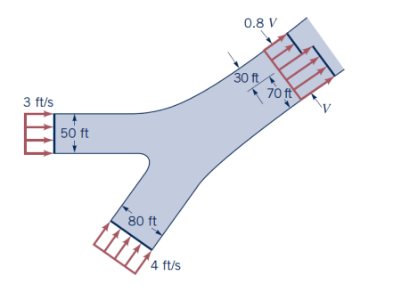 Solved Two streams of water merge to form a larger flowrate. | Chegg.com