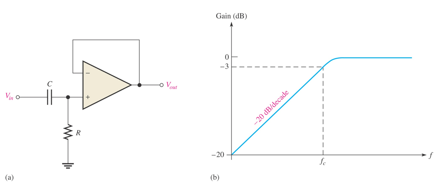 Solved Consider the circuit below. The input signal V in | Chegg.com