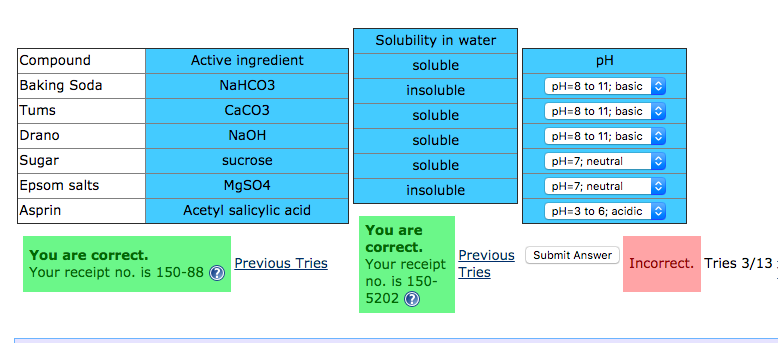 Solved Solubility in water soluble insoluble Active | Chegg.com