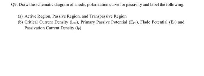 Solved 09: Draw the schematic diagram of anodic polarization | Chegg.com