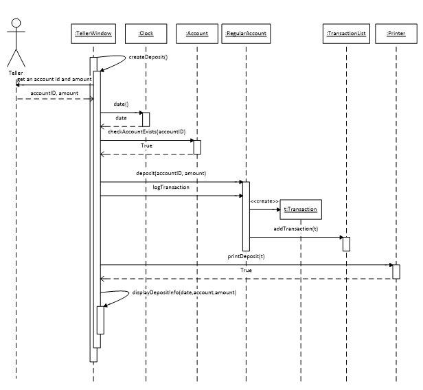 Solved Based on the following sequence diagram answer these | Chegg.com