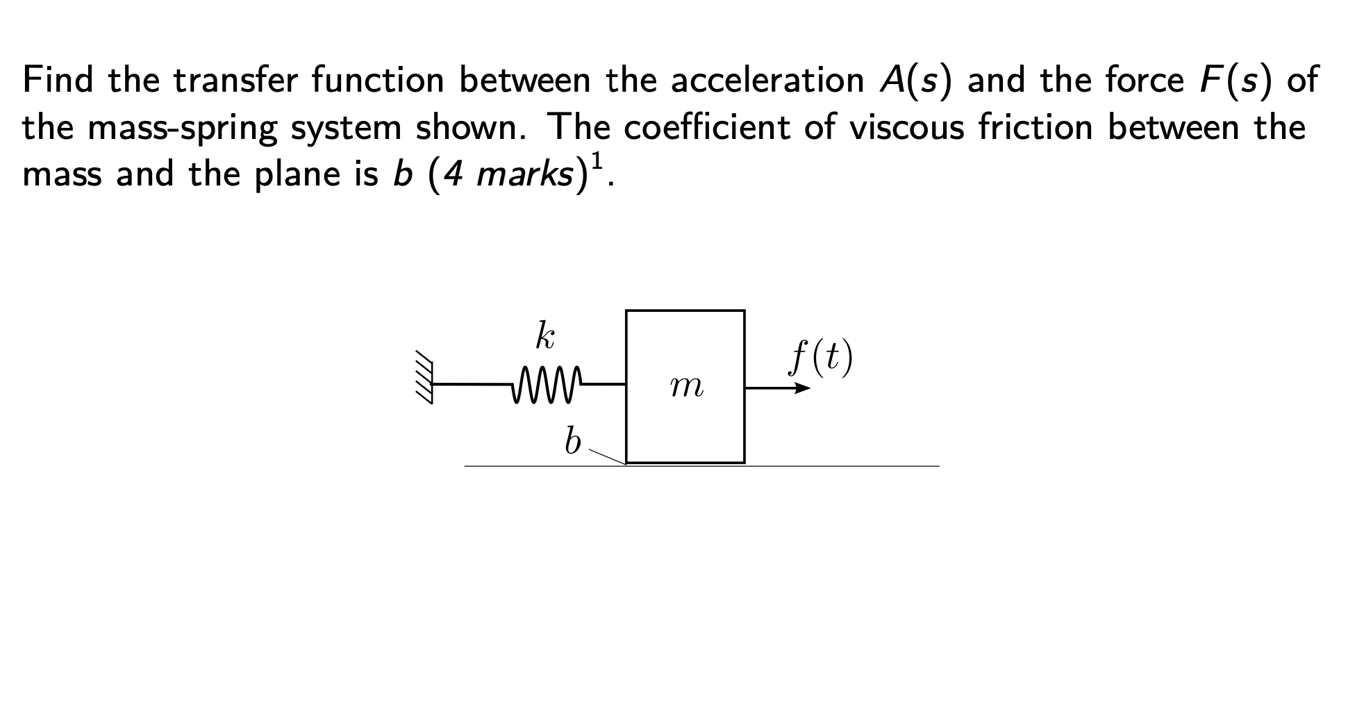 Solved Find the transfer function between the acceleration | Chegg.com