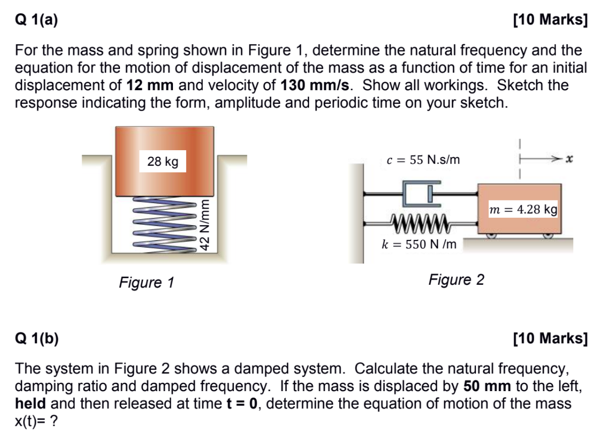 Solved Q 1(a) [10 Marks] For the mass and spring shown in | Chegg.com