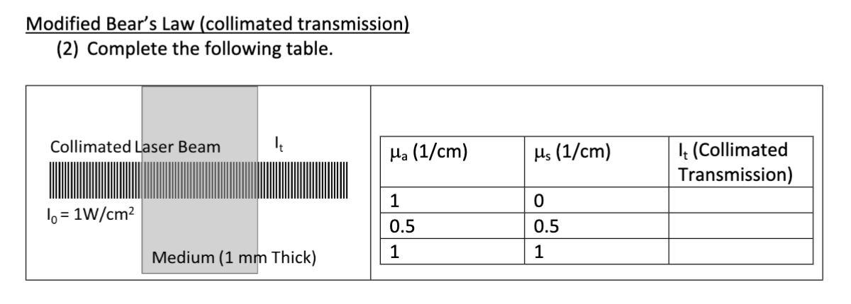 Solved Modified Bear's Law (collimated transmission) (2) | Chegg.com