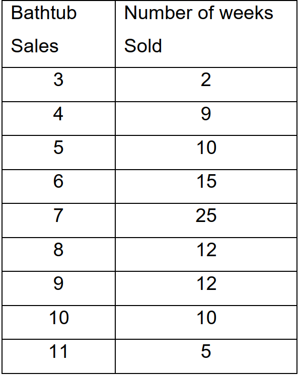 Solved You are a young and aspiring industrial engineer | Chegg.com