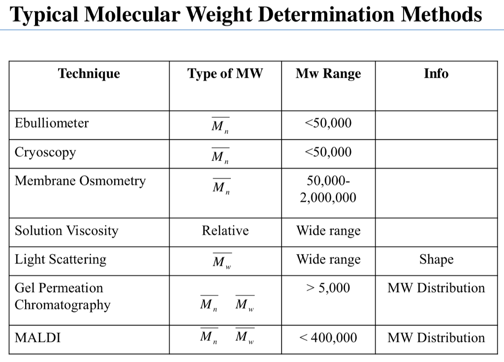 Solved Please Help! Which technique would be more suited to | Chegg.com