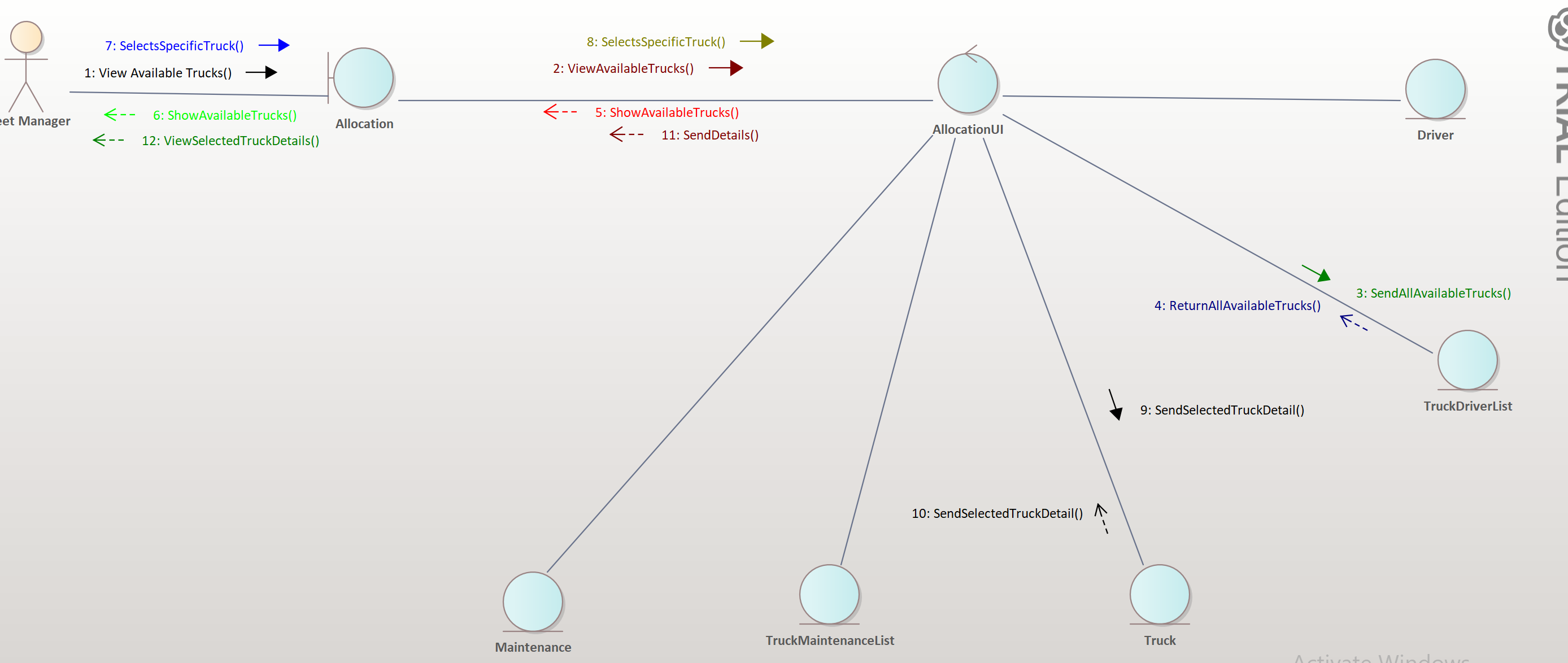Solved have a look at my class diagram. TruckDriverlist & | Chegg.com