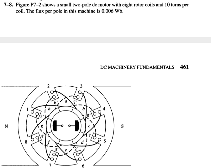 Solved 7-8. Figure P7-2 shows a small two-pole dc motor with | Chegg.com