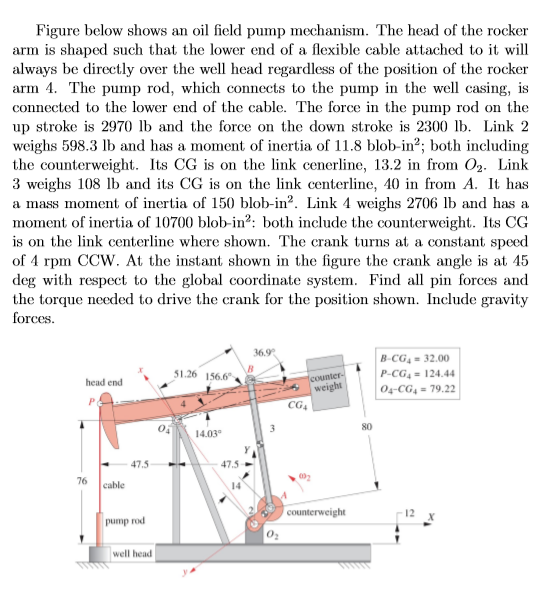 Solved Figure below shows an oil field pump mechanism. The | Chegg.com