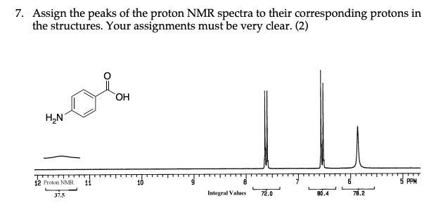 Solved 7. Assign the peaks of the proton NMR spectra to | Chegg.com