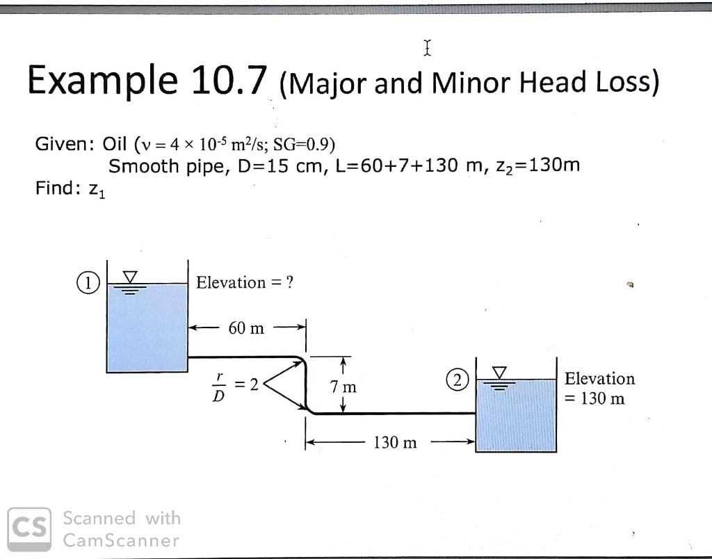 I Example 10.7 (Major and Minor Head Loss) Given: Oil | Chegg.com