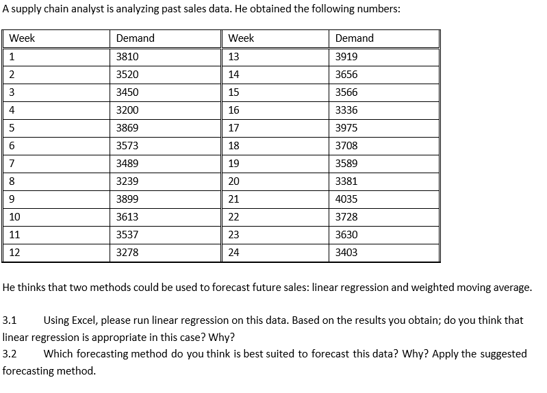 Solved A supply chain analyst is analyzing past sales data. | Chegg.com