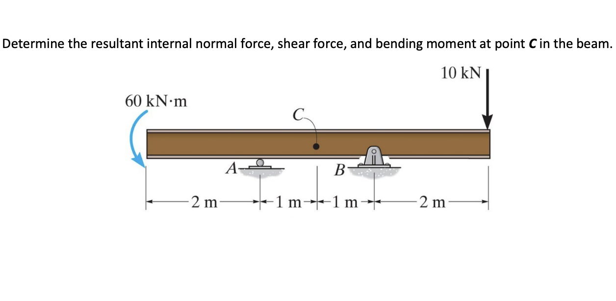 Solved Determine the resultant internal normal force, shear | Chegg.com Solved Determine the resultant internal normal force, shear | Chegg.com