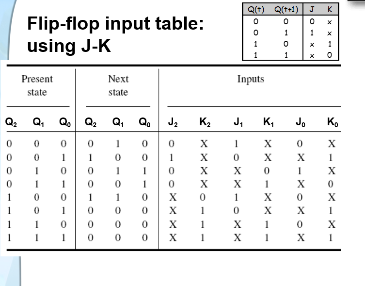 Solved The Arbitrary Sequence Following sequence should be | Chegg.com