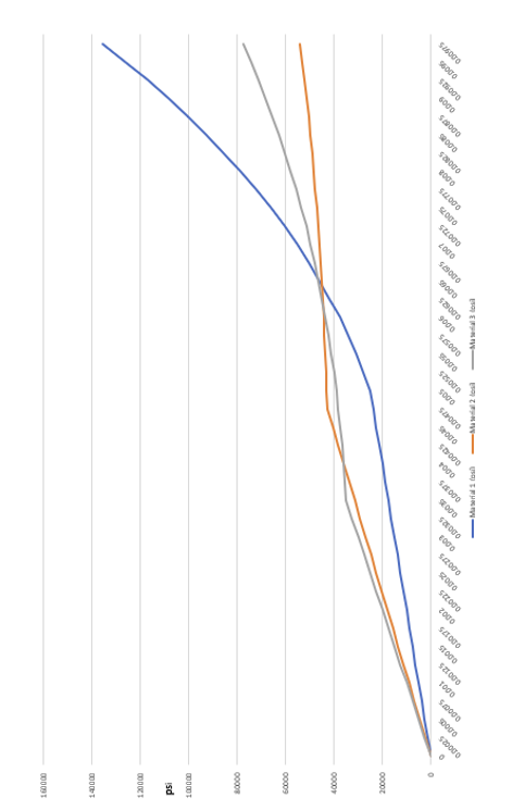 S46000 6000 522000 000125 0.002 0.00775 000 SLEDO | Chegg.com