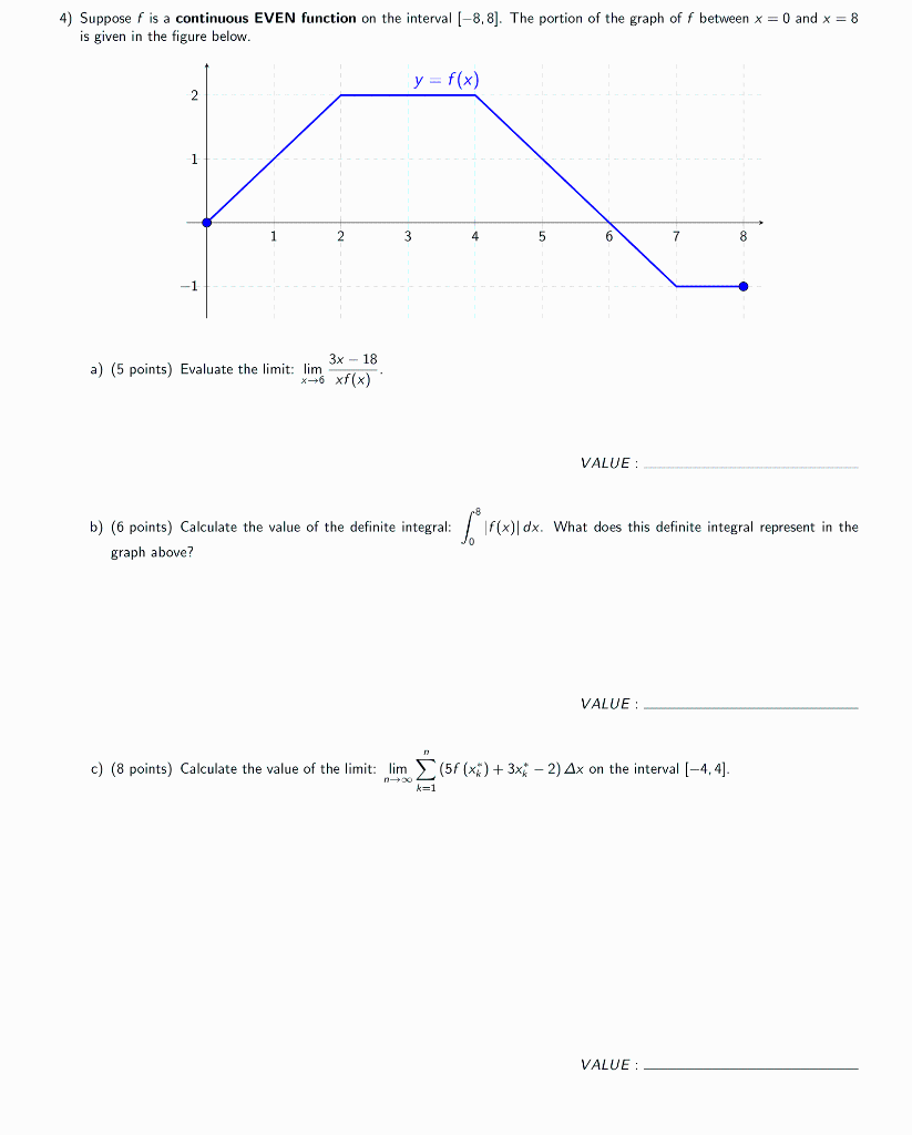 Solved 4) Suppose f is a continuous EVEN function on the | Chegg.com