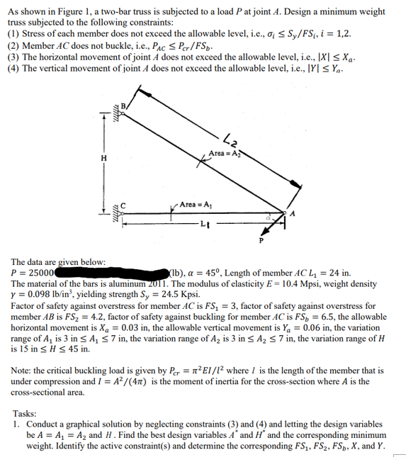 Solved As Shown In Figure 1 a Two Bar Truss Is Subjected