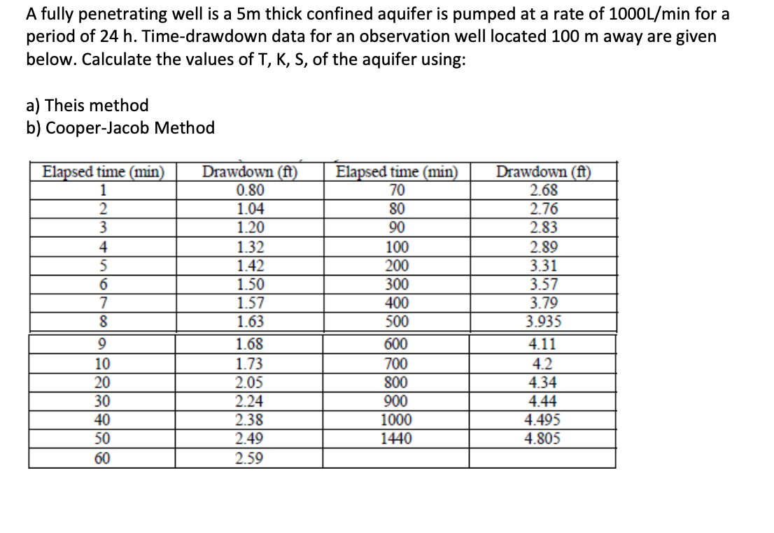 Solved A fully penetrating well is a 5 m thick confined | Chegg.com