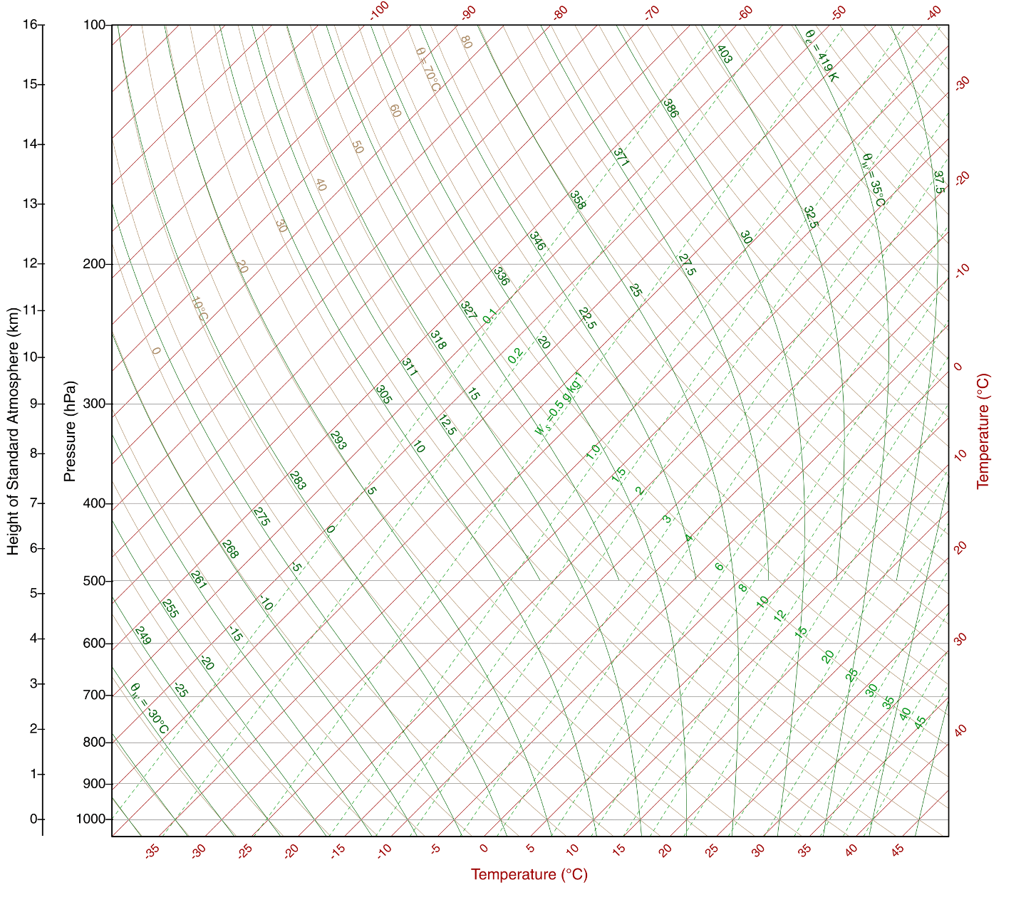 a) Estimate the mean virtual temperature of the layer | Chegg.com