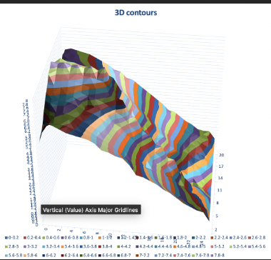 Insert 2D computer simulation graphs generated with | Chegg.com