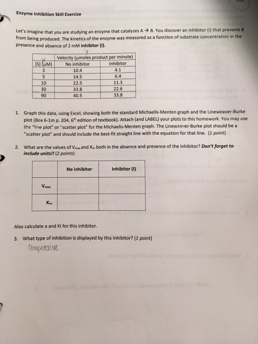 Solved Enzyme Inhibition Skill Exercise Let's imagine that | Chegg.com