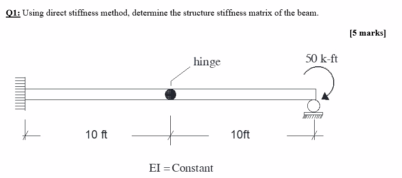 Solved Q1: Using direct stiffness method, determine the | Chegg.com Solved Q1: Using direct stiffness method, determine the | Chegg.com