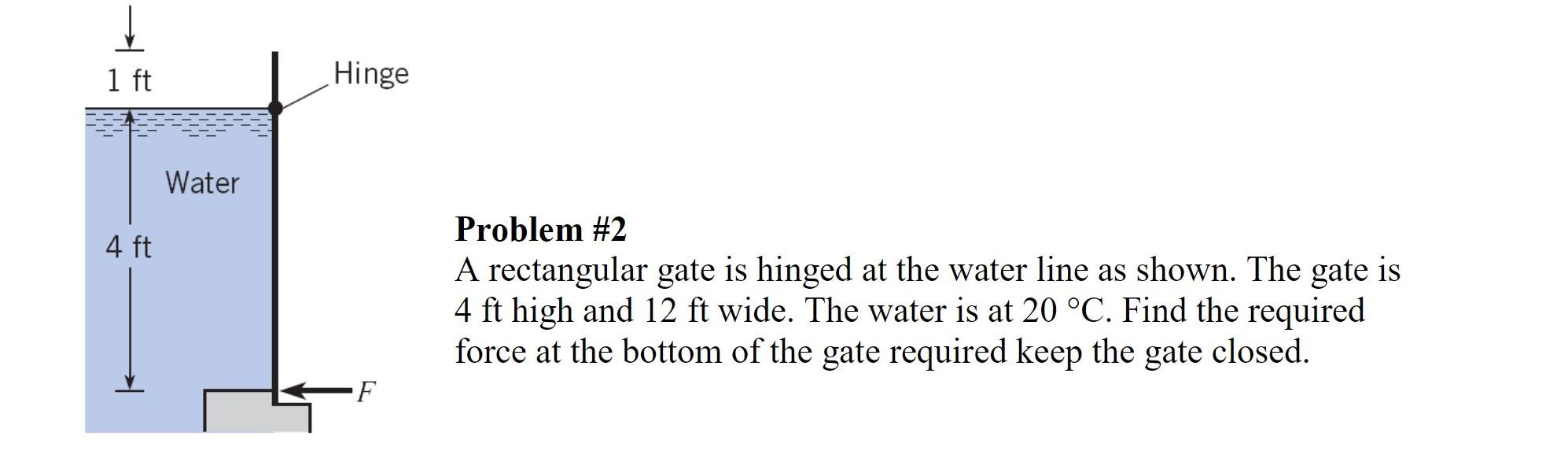 Solved 1 ft Hinge Water 4 ft Problem #2 A rectangular gate | Chegg.com