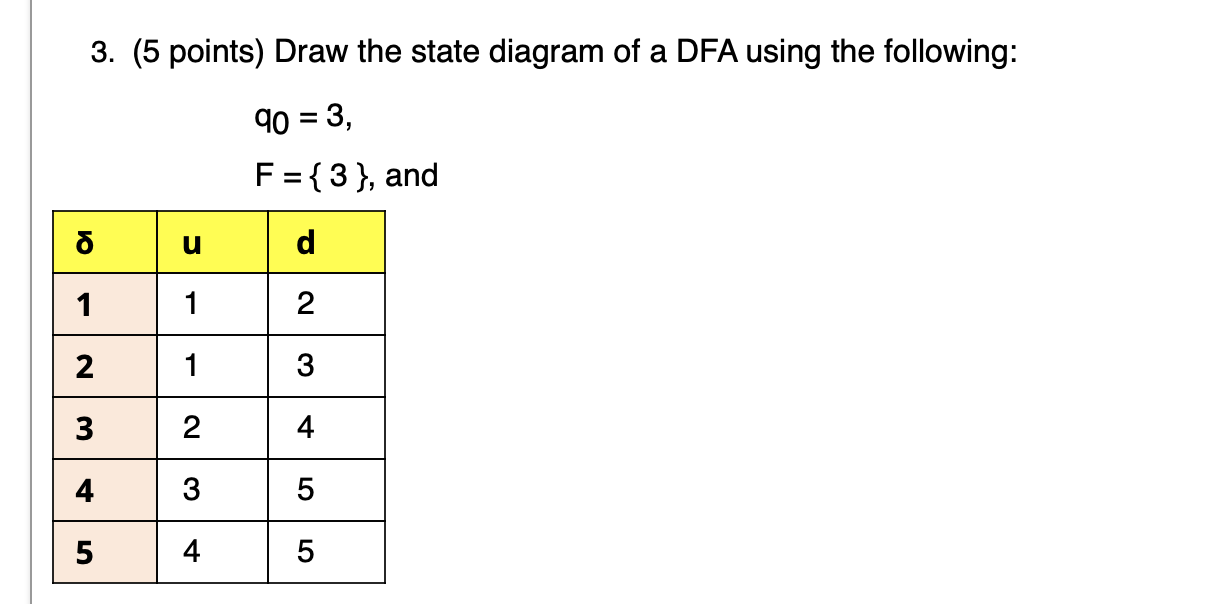 Solved 3. (5 points) Draw the state diagram of a DFA using | Chegg.com