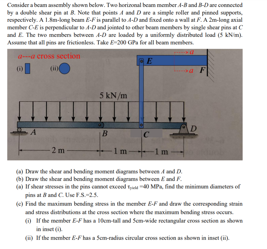 Solved Consider a beam assembly shown below. Two horizonal | Chegg.com