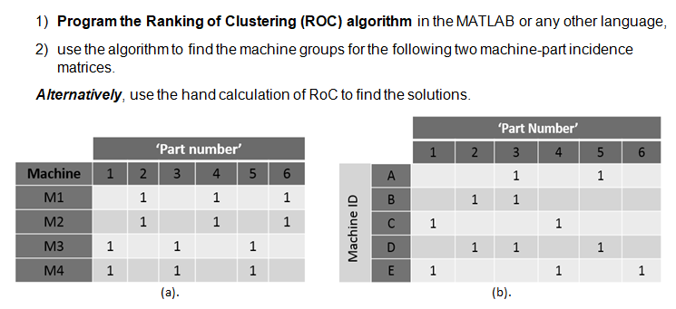 1) Program the Ranking of Clustering (ROC) algorithm | Chegg.com